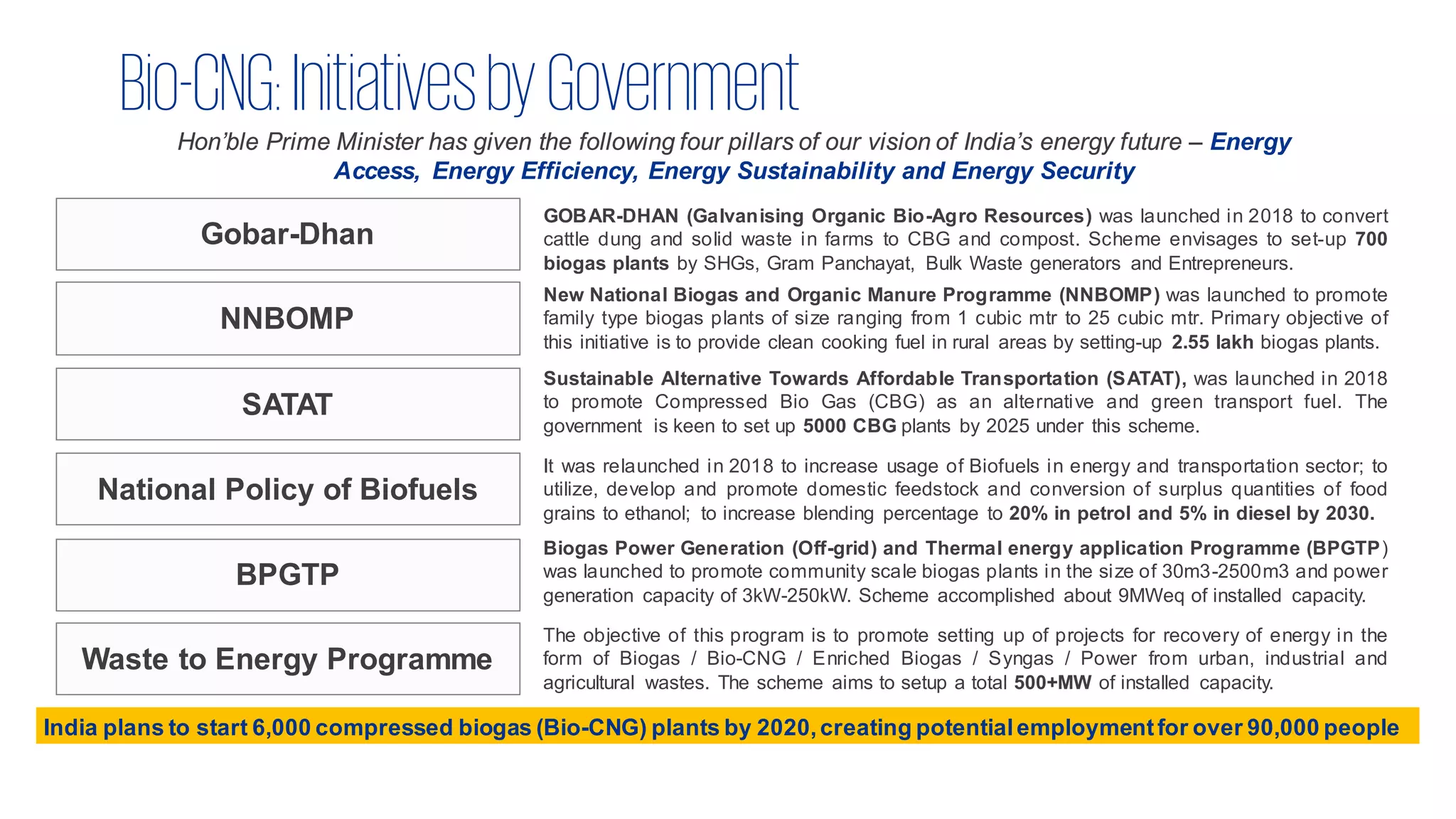 BIO CNG CASE STUDY.pdf
