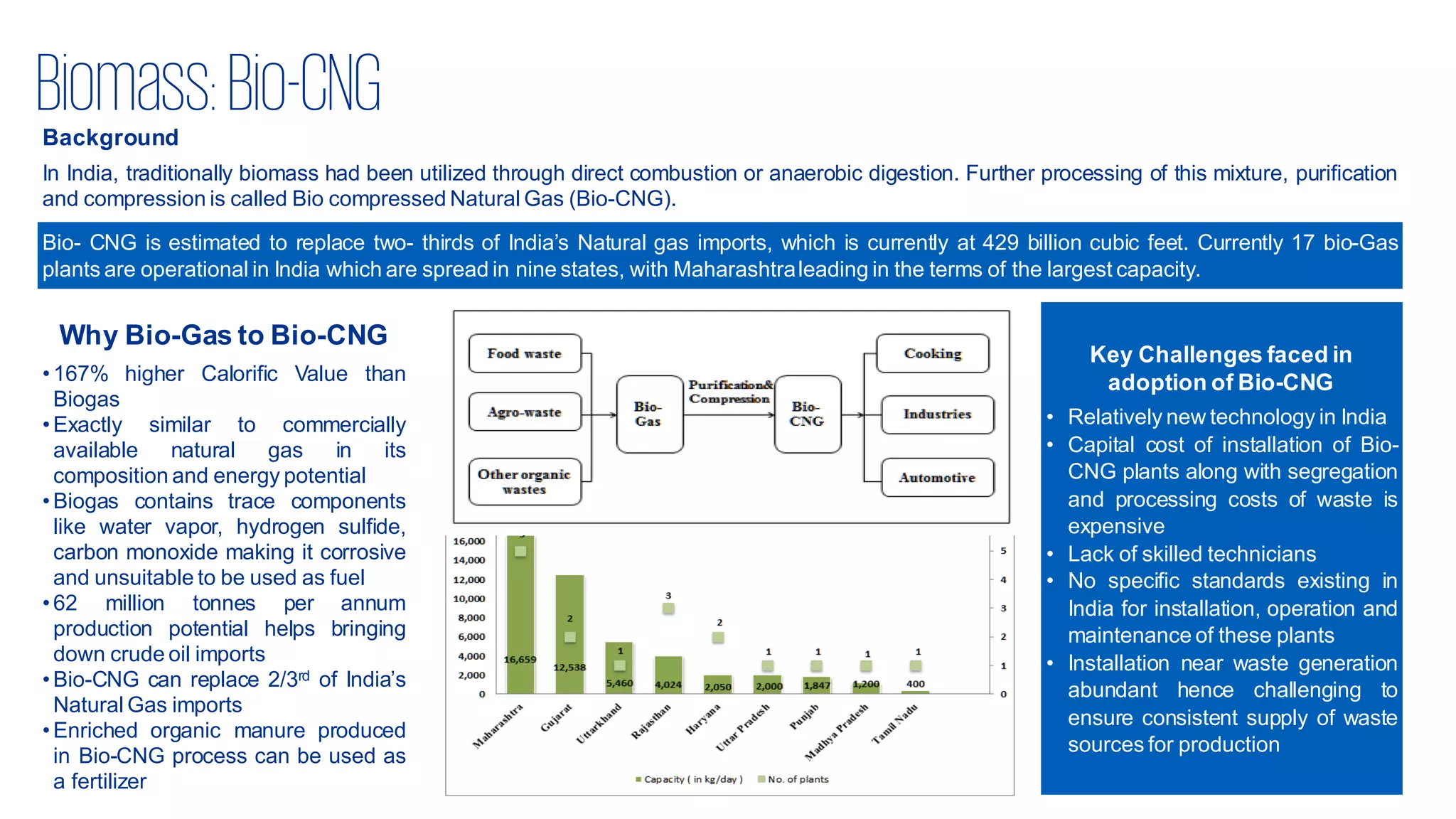 BIO CNG CASE STUDY.pdf