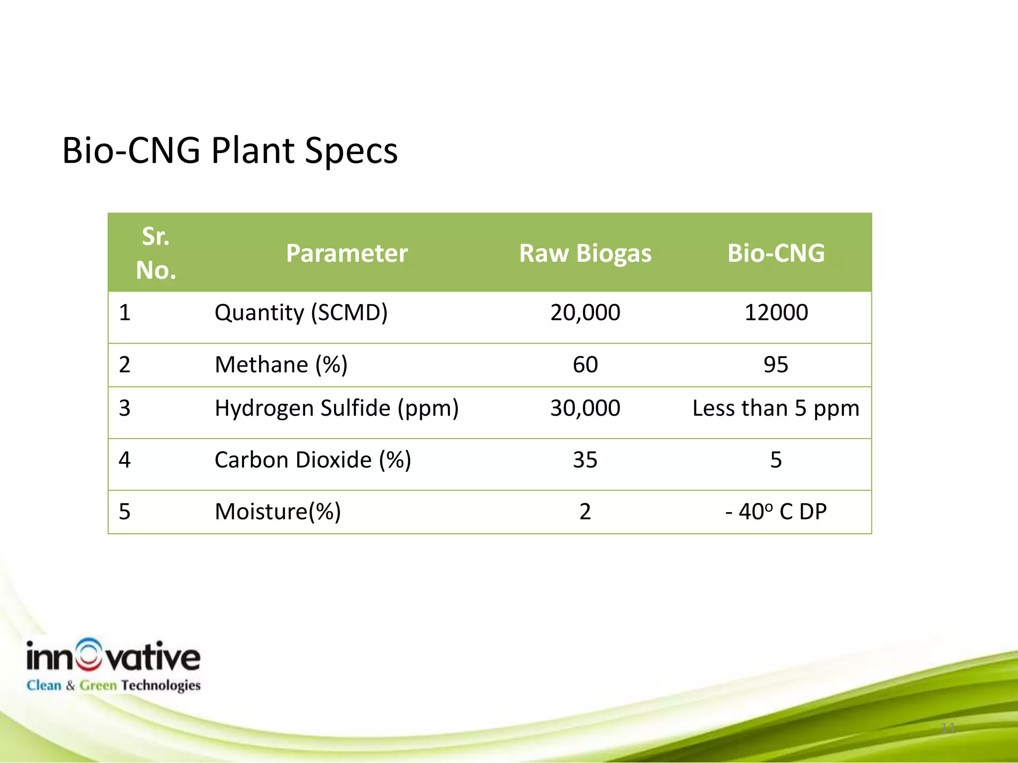 BIOCNG PLANT.pdf