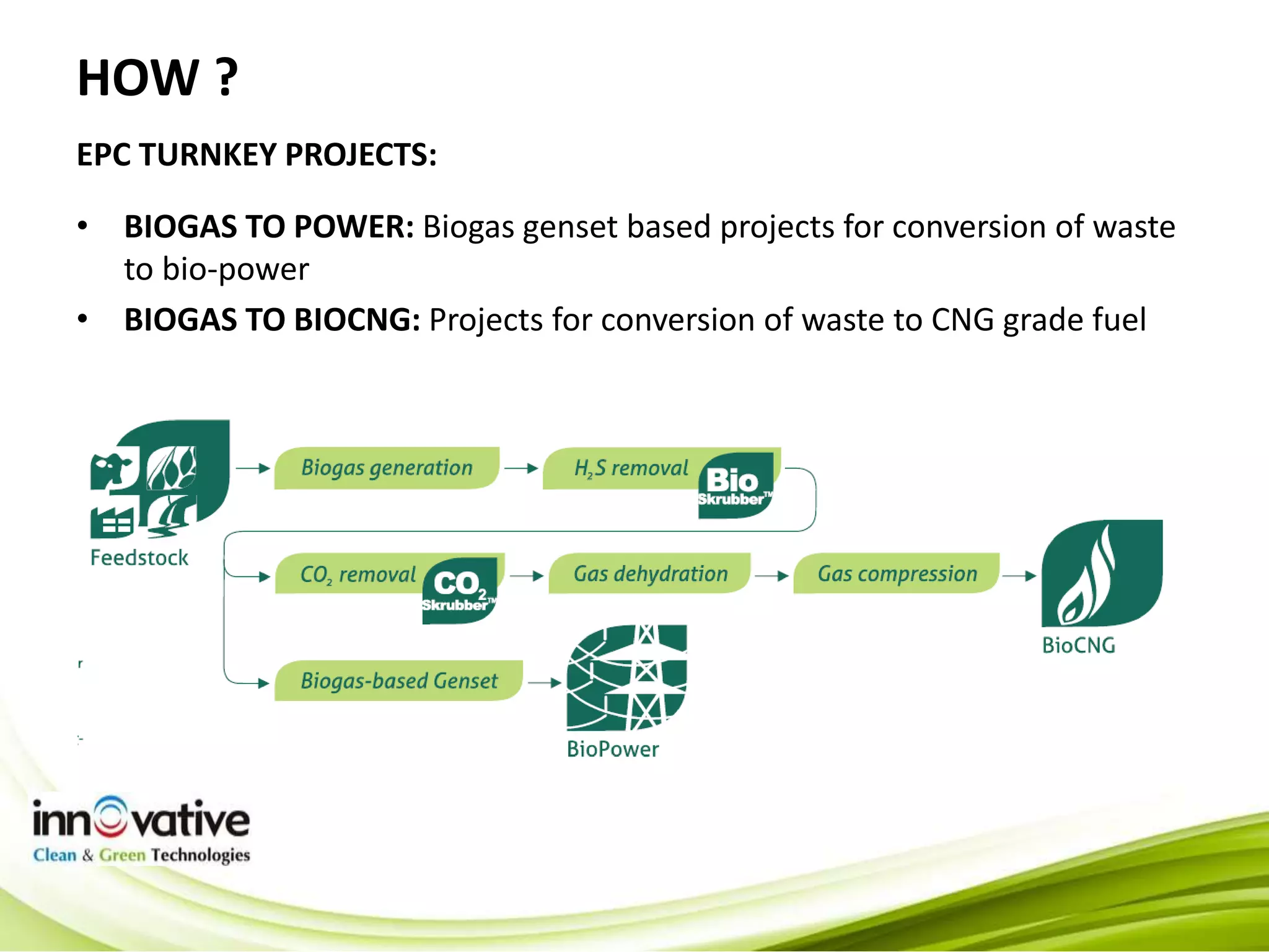 BIOCNG PLANT.pdf
