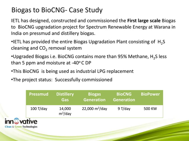 BIOCNG PLANT.pdf