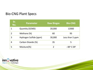 BIOCNG PLANT.pdf