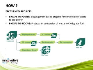 BIOCNG PLANT.pdf
