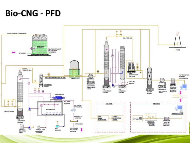 BIOCNG PLANT.pdf