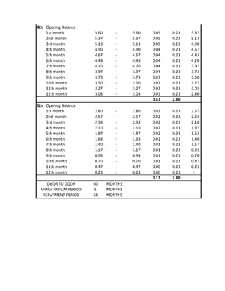 BIOCNG project Bankable project report basis with Capex and ROI | PDF
