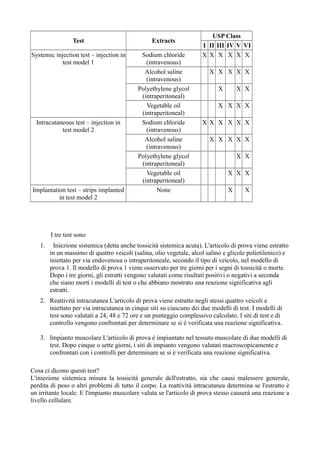 Biocompatibilità usp fibre ottiche | PDF