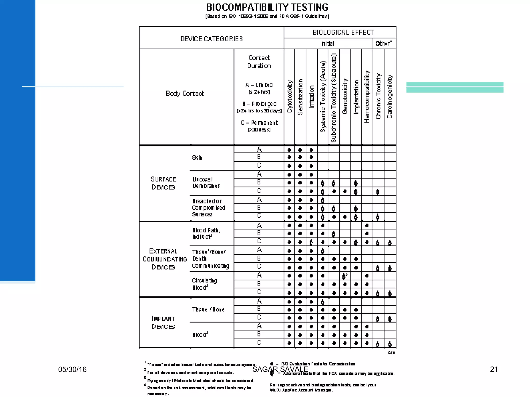 Biocompatibility | PPT