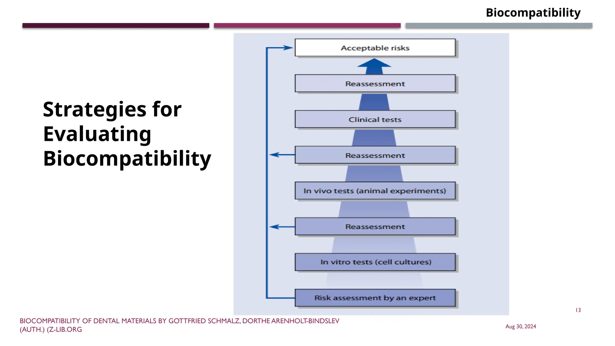BIOCOMPATIBILITY & ADA specification of dental materials.pptx
