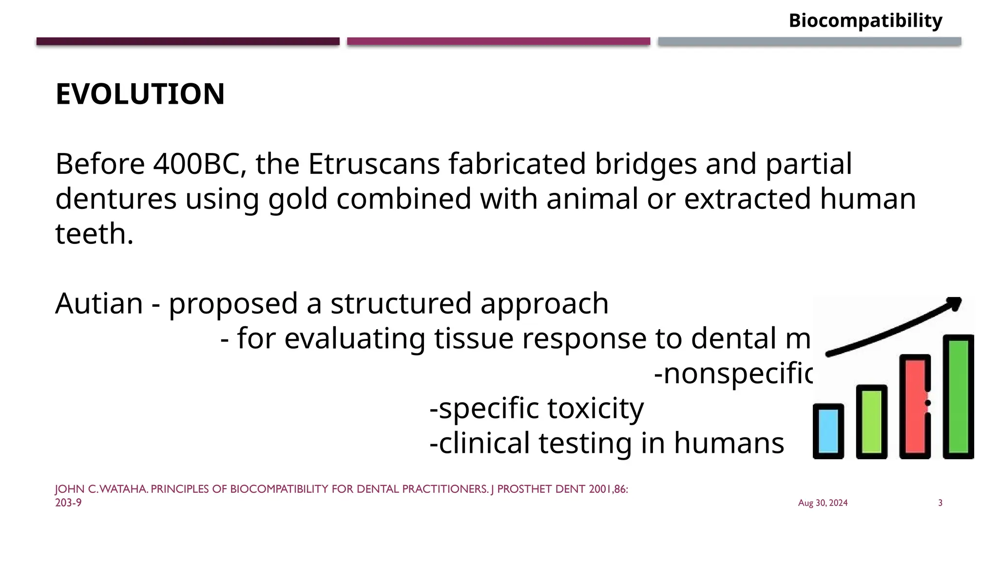 BIOCOMPATIBILITY & ADA specification of dental materials.pptx