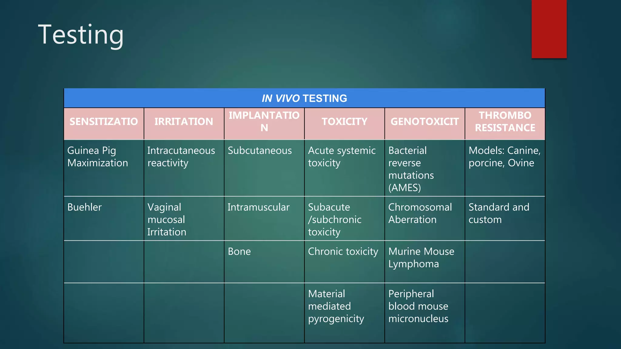 Biocompatibility info | PPT