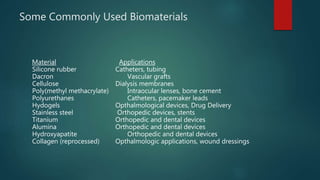 Biocompatibility info | PPTX