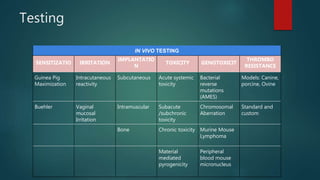 Biocompatibility info | PPT