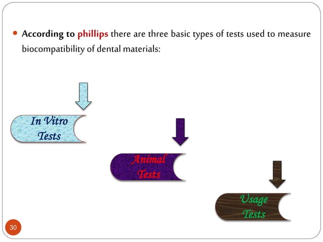 Biocompatibility of dental materials | PPTX