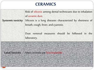 Biocompatibility of dental materials | PPTX