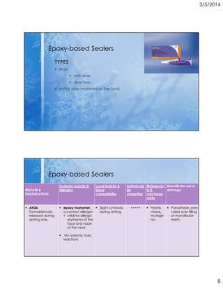 Biocompatibility of endo dontic materials lecture pdf | PDF