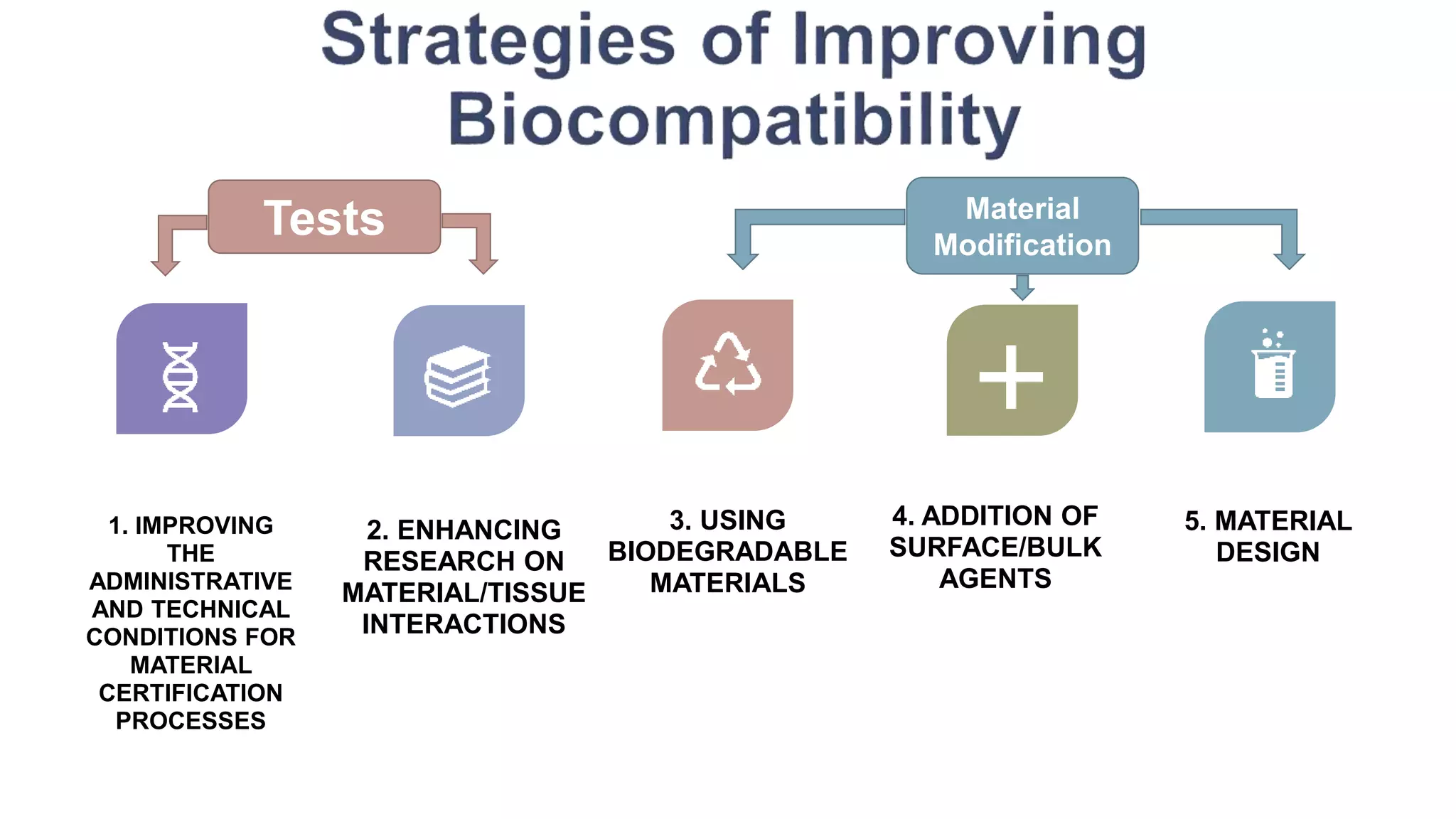 Biocompatibility of dental biomaterials - challenges and solutions | PPTX