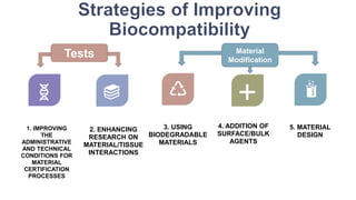 Biocompatibility of dental biomaterials - challenges and solutions | PPTX