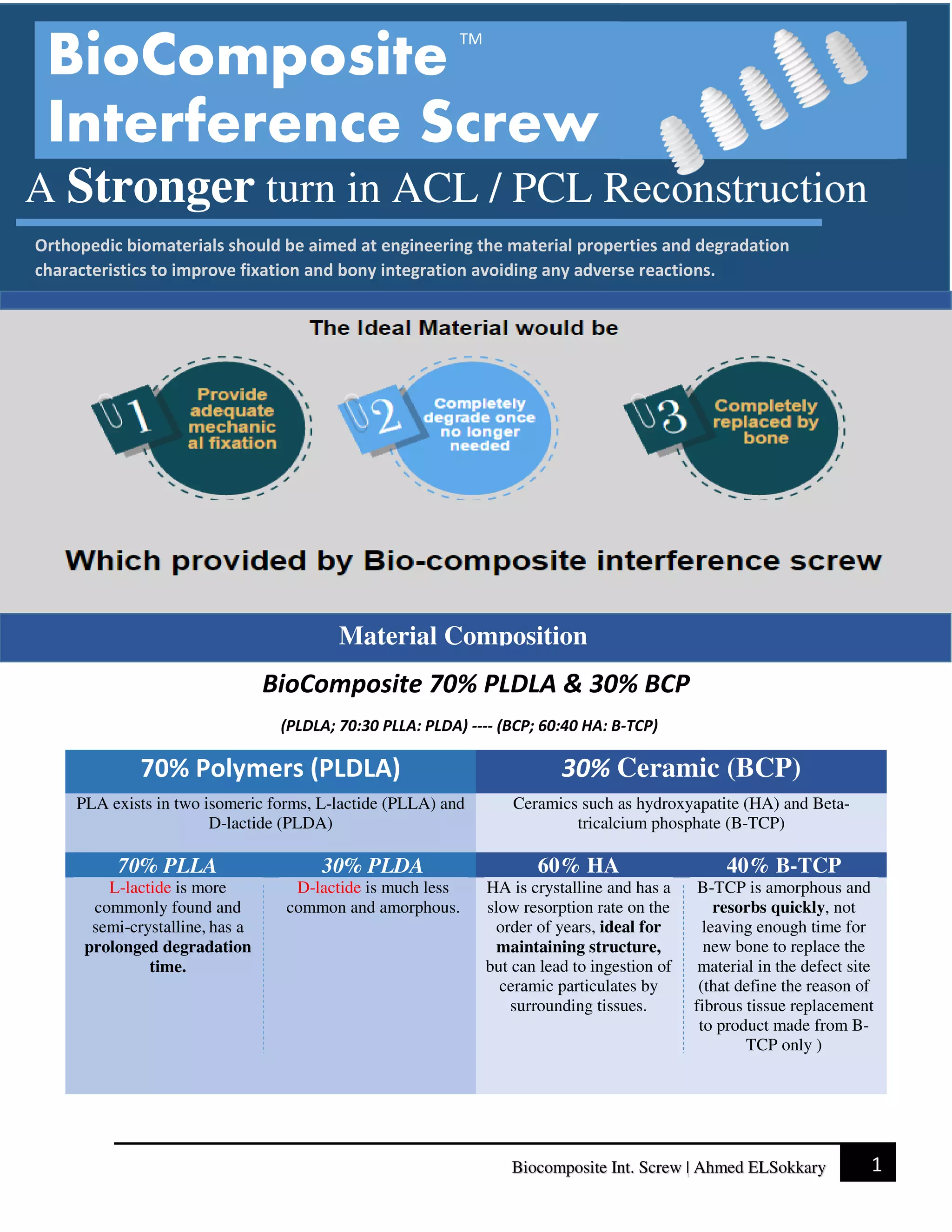 Bio composite interference screw, A Stronger turn in ACL / PCL ...