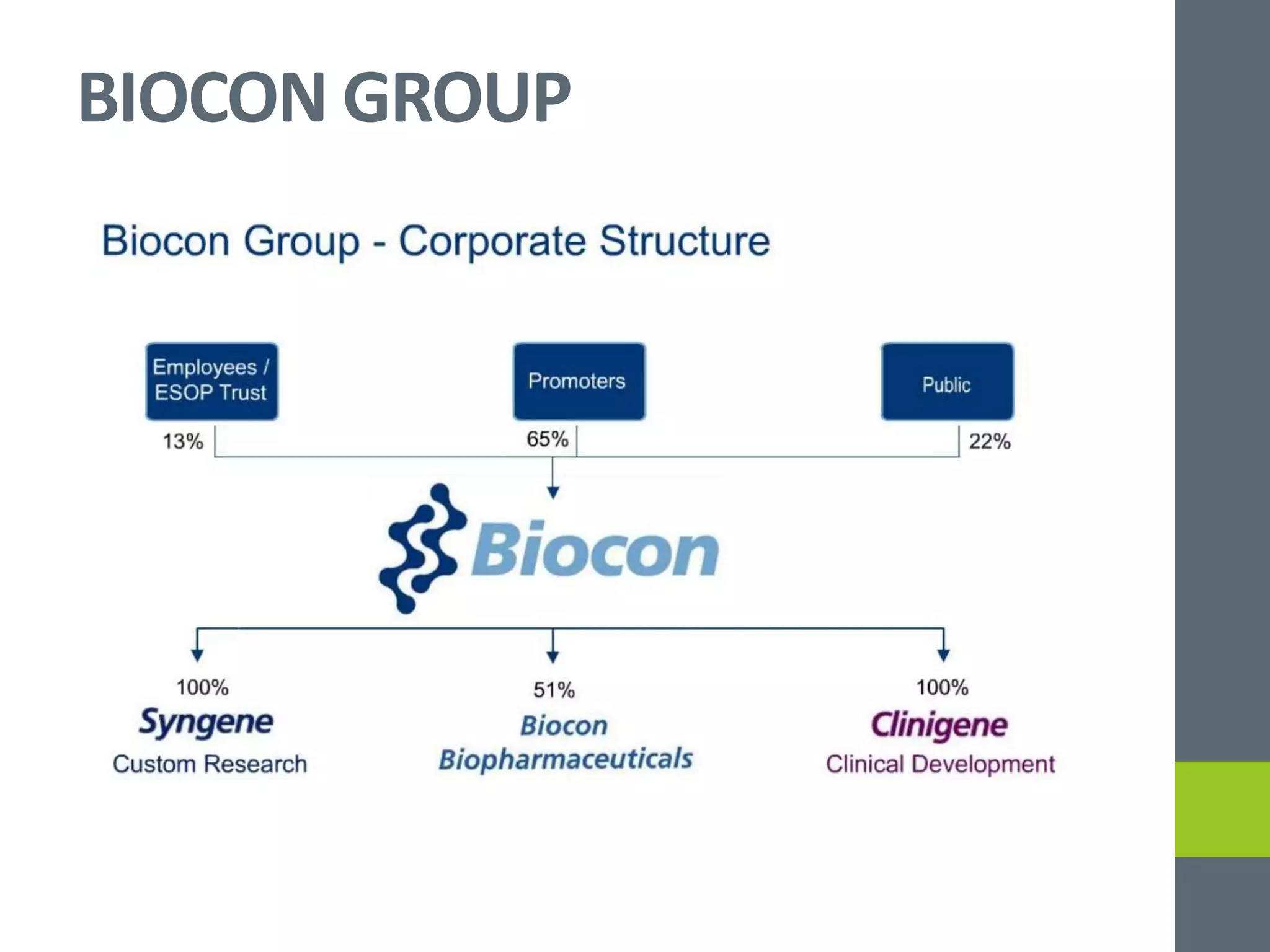 Biocon India Case Study | PPTX