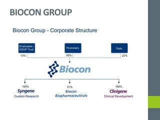 Biocon India Case Study | PPTX