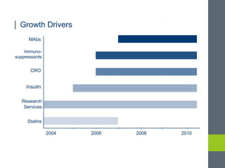 Biocon India Case Study | PPTX