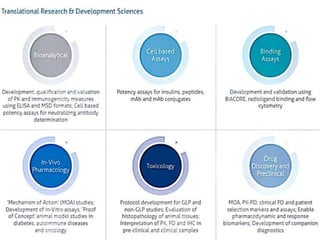 Biocon pharmaceutical | PPTX