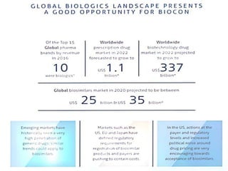 Biocon pharmaceutical | PPTX