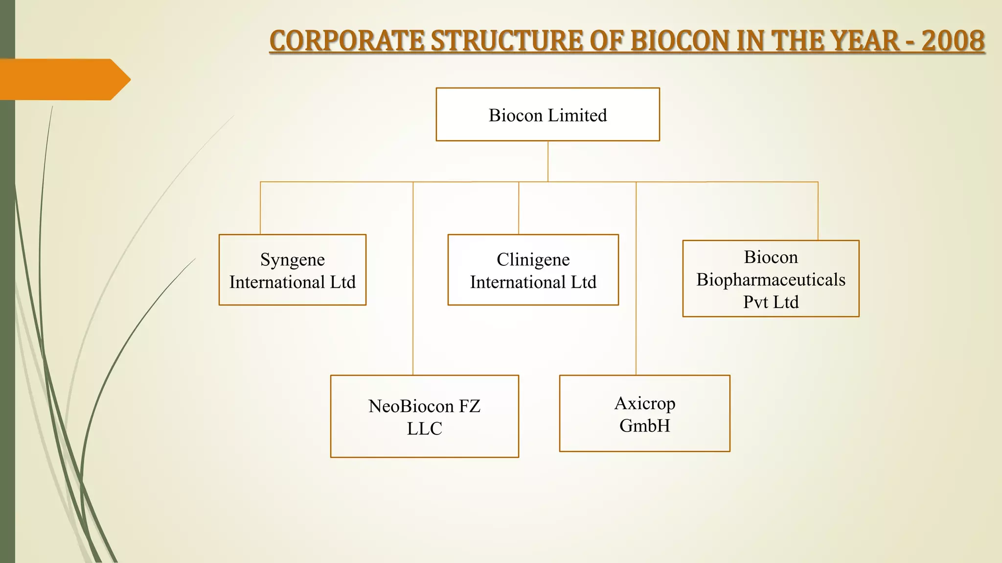The Structural Evolution of Biocon | PPTX