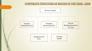 The Structural Evolution of Biocon | PPTX