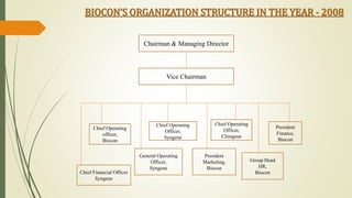The Structural Evolution of Biocon | PPTX