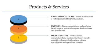 Biocon business ethics | PPTX