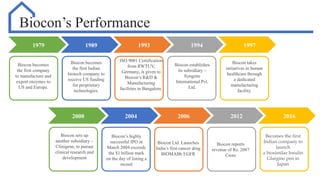 Biocon business ethics | PPT