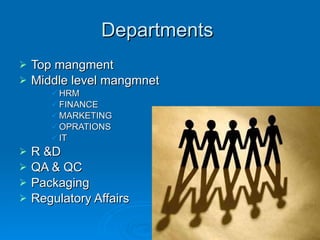 Biocon Company Profile | PPT