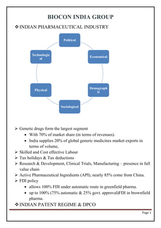 Biocon industry case study | PDF