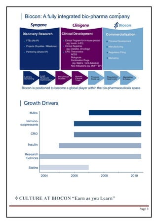 Biocon industry case study | PDF