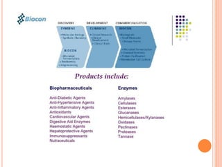BIOCON | PPTX