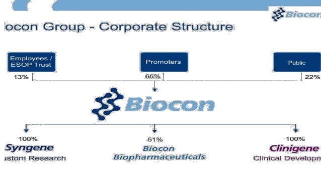 Biocon ppt 1