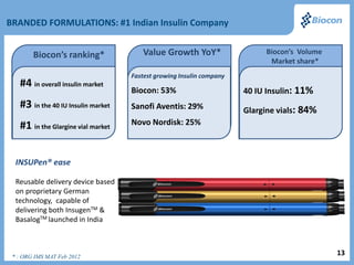 Biocon Q4_FY12_Media Presentation | PDF
