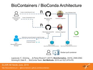 Biocontainers 2019: Presentation for the ELIXIR All Hands | PDF | Cloud Computing | Internet