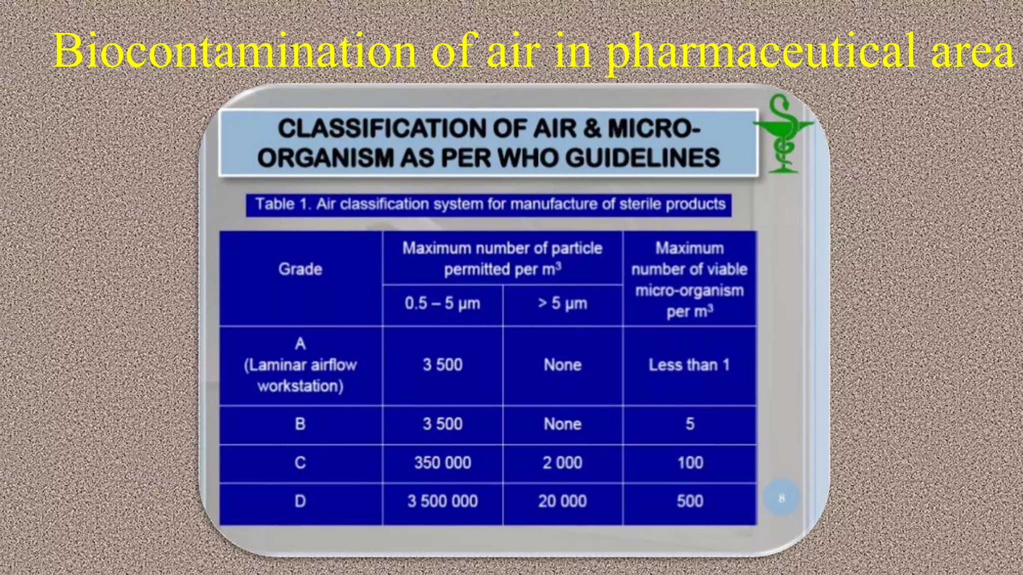 Biocontamination | PPTX