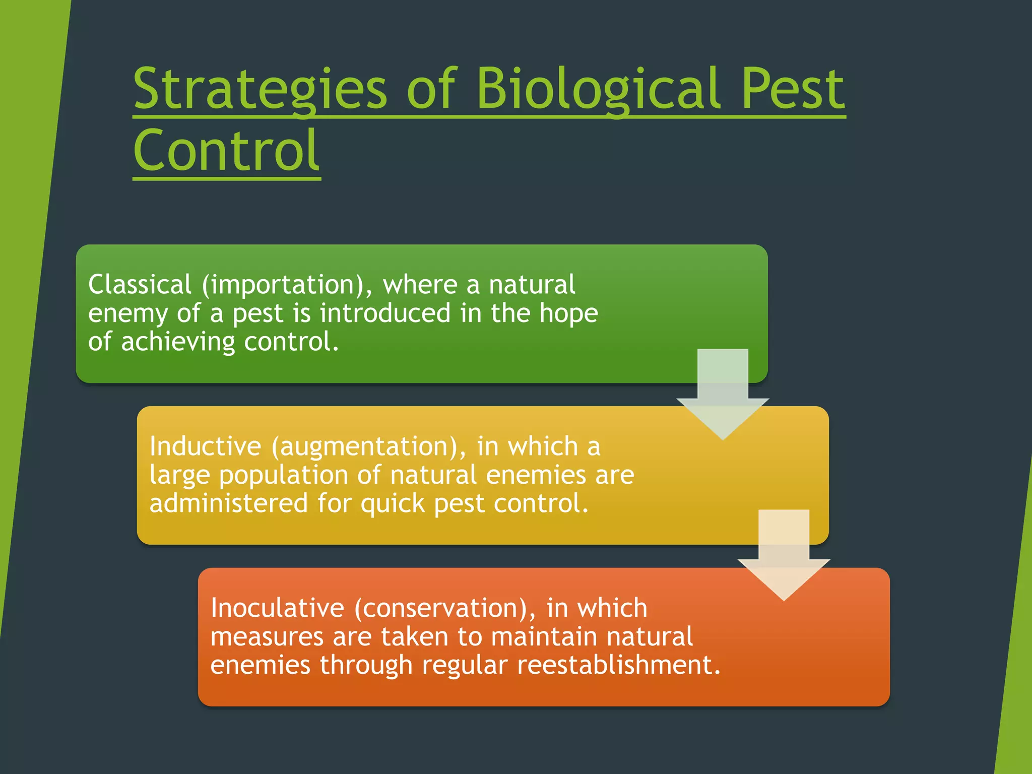 Biocontrol Agents | PPTX
