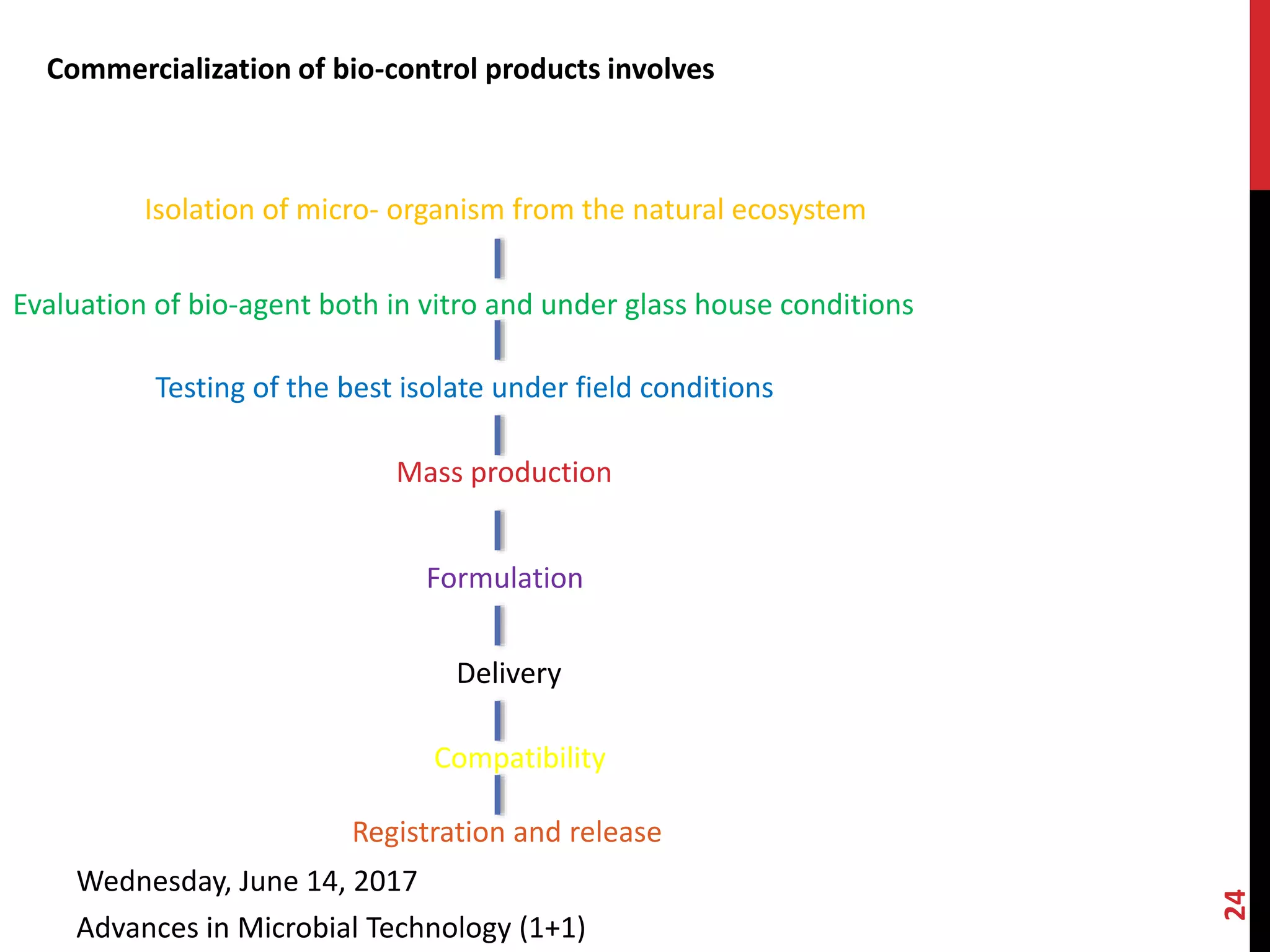 Biocontrol agents production and application | PPTX