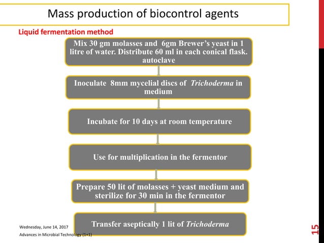 Biocontrol agents production and application | PPTX