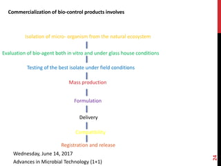 Biocontrol agents production and application | PPTX