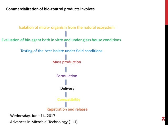 Biocontrol agents production and application | PPTX