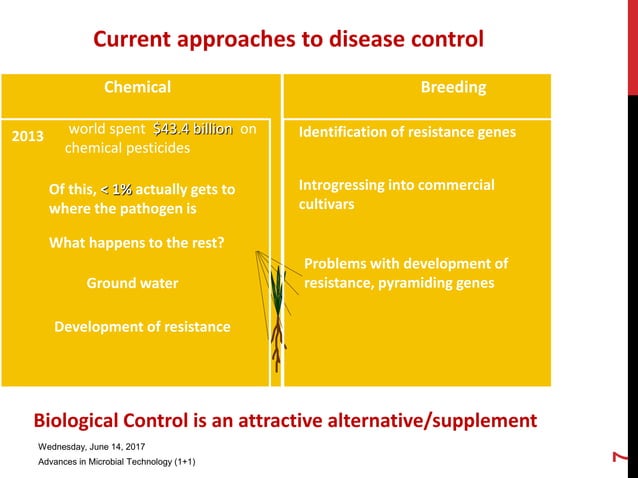 Biocontrol agents production and application | PPTX