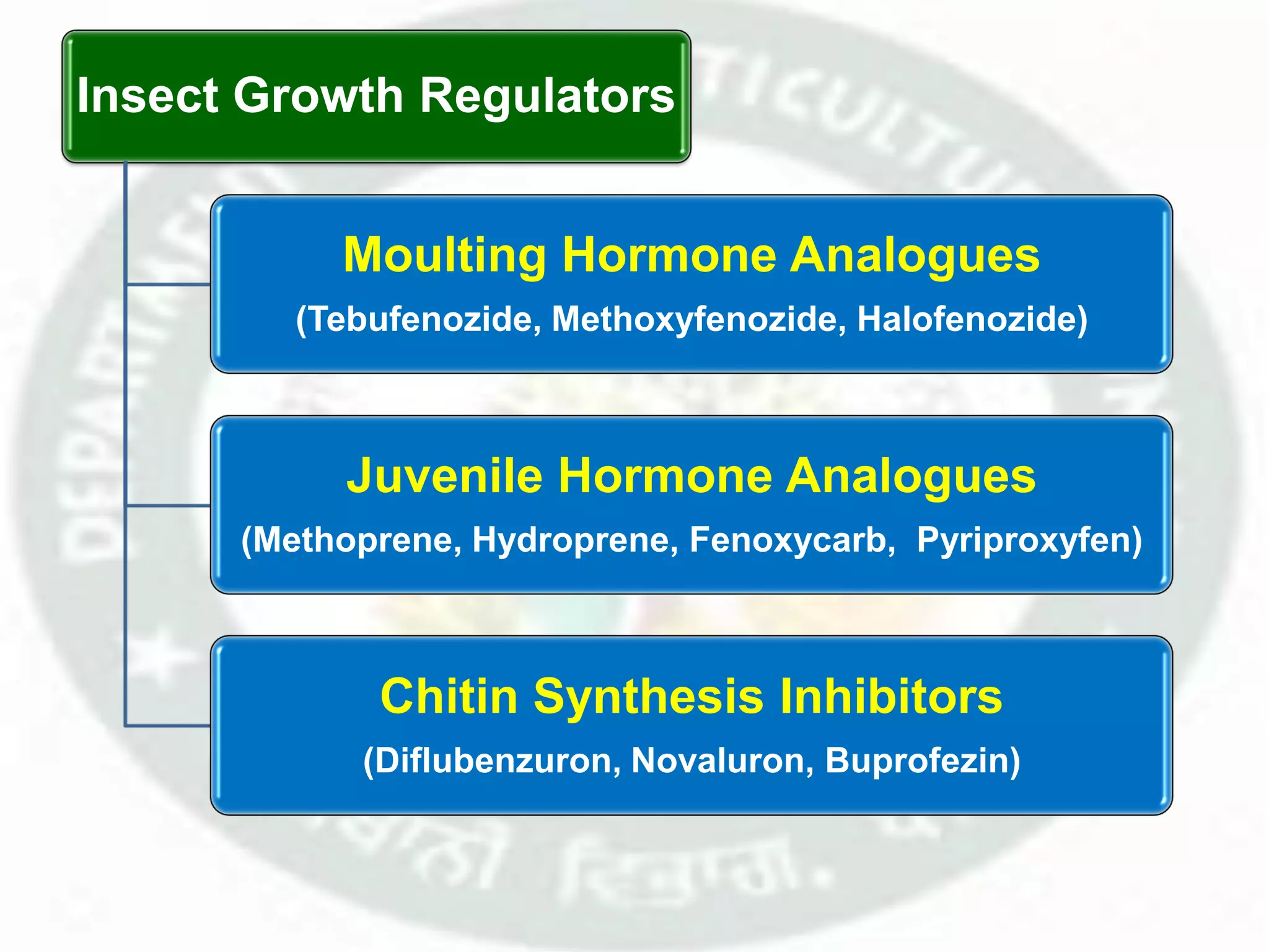 Biocontrol and Biostimulants | PDF