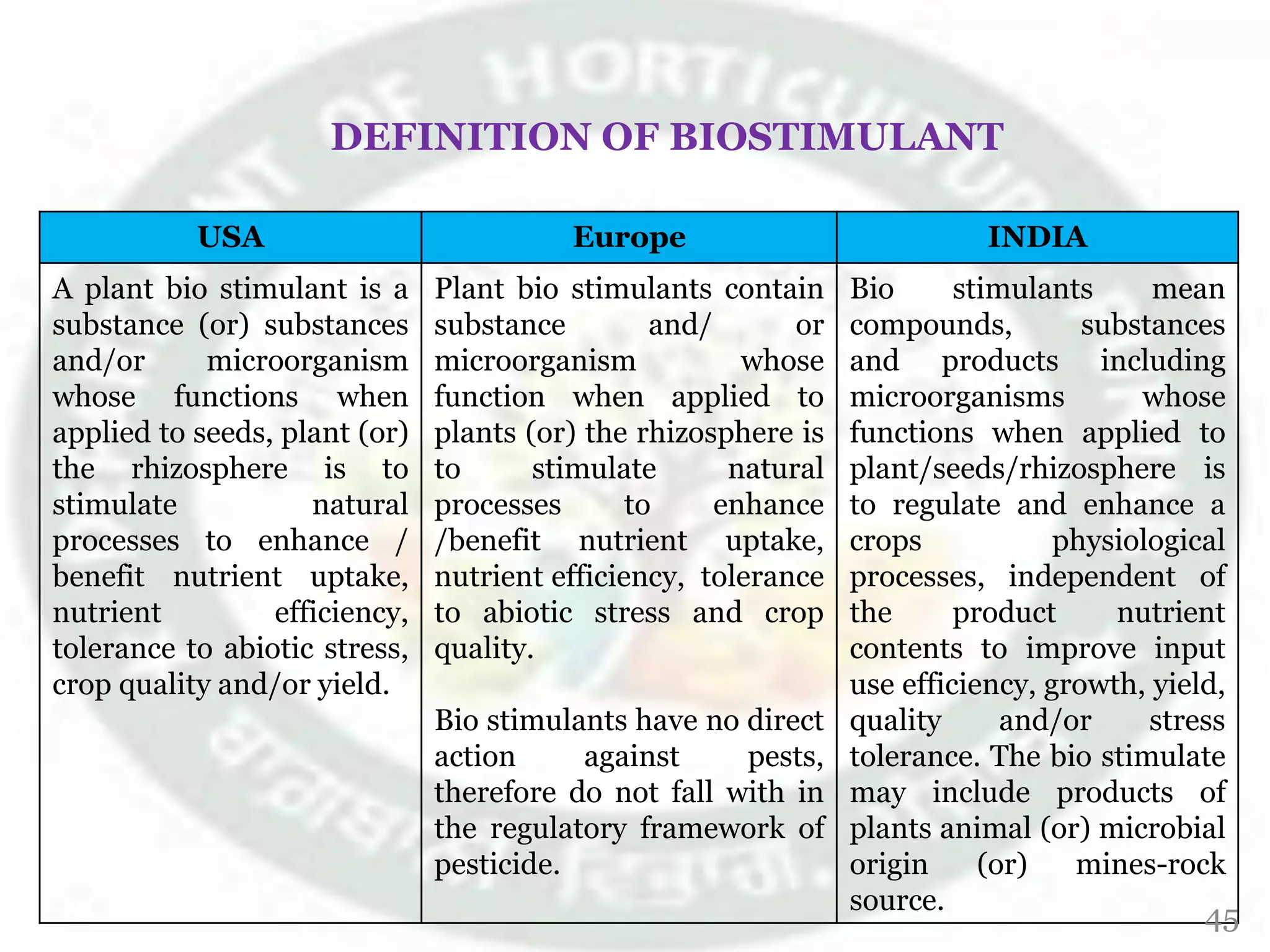 Biocontrol and Biostimulants | PDF