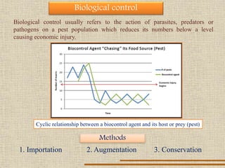 BIOCONTROL OF HEMIPTERAN INSECTS.pptx