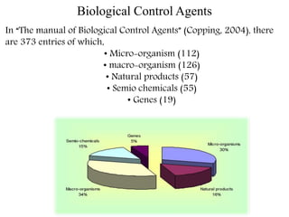 Biological Control of Garden pea | PPTX